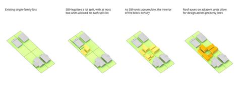 Unlocking The Potential Of Zoning Reform Building Better Residential