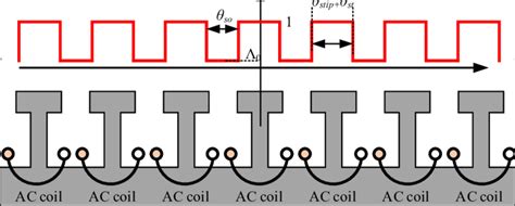 Stator Relative Permeance Waveform Of The Wrsm Download Scientific Diagram