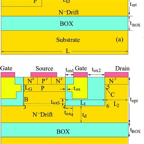Pdf High Figure Of Merit Soi Power Ldmos For Power Integrated Circuits