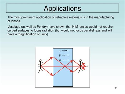 Ppt Negative Refraction Powerpoint Presentation Free Download Id