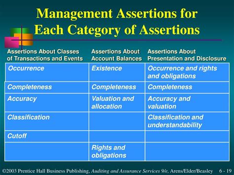 Ppt Audit Responsibilities And Objectives Powerpoint Presentation