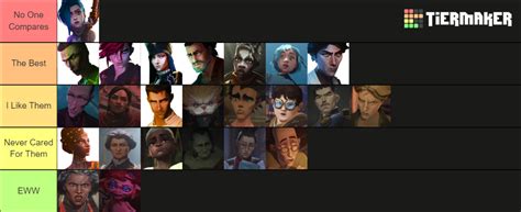 Arcane Character List Tier List Community Rankings Tiermaker