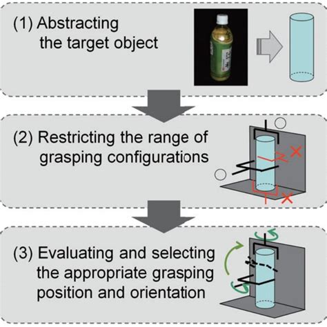 6 Collecting Grasp Examples With Multiple Physical Robots [76] Download Scientific Diagram