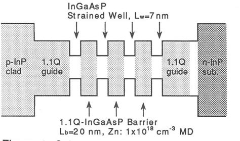 Figure 1 From 1041 T { X 3 D 7 1 Spectral Linewidth And Linewidth Enhancement Factor In 1