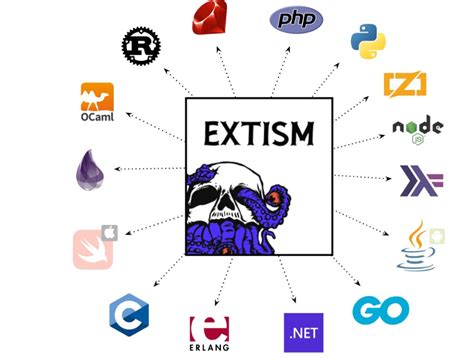 Donald Lutz On Linkedin Extism V1 Run Webassembly In Your App