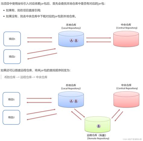 maven介绍和安装 maven的介绍与安装 csdn博客