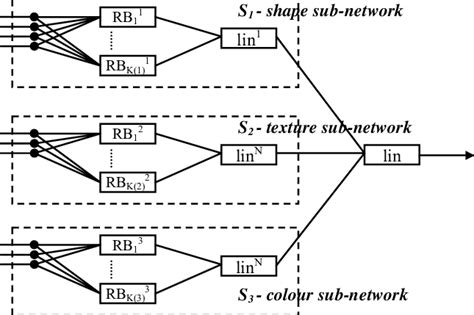 Structure Of A Neural Network Used For Preference Approximation In Our Download Scientific