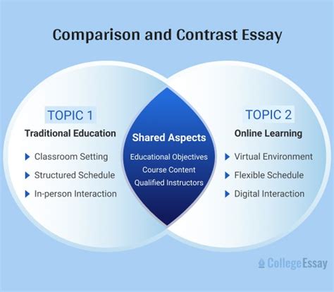 25 Compare And Contrast Essay Examples To Get Started