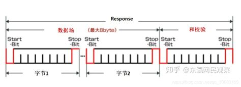 lin通信详解：报文结构、网络管理与ldf文件 csdn博客
