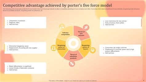 Comprtitive Advantage Porter Powerpoint Ppt Template Bundles Ppt Template