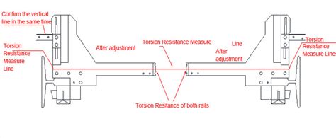 Rail Alignment Gauge Good Choice For Elevator Rail Alignment Works