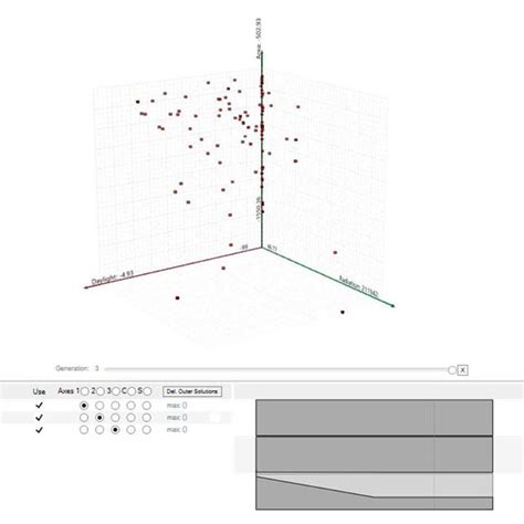 The Graphical Representation Of Optimization Results In The Octopus