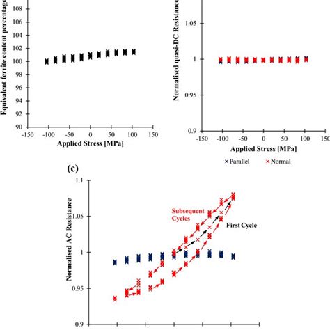 Illustration Showing The Square Electrode Configuration Potential Drop Download Scientific