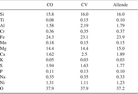 Table 1 From Experimental Phase Function And Degree Of Linear