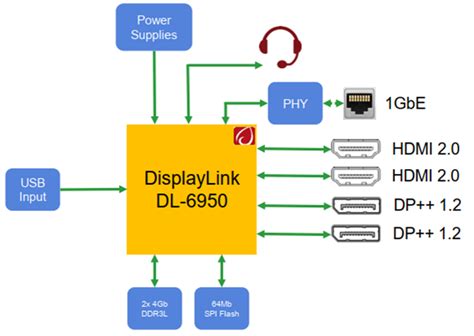 Synaptics｜displaylink Graphics 丸文株式会社