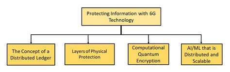 Scpe Scalable Computing Practice And Experience