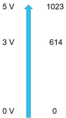 Arduino Nano主板介绍 emakefun文档中心