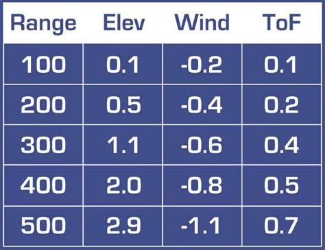 Sig Sauer Kilo Warp Rangefinder With Real Time Ballistic Calculator