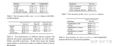 论文笔记：cvpr22 Robust Optimization As Data Augmentation For Large Scale
