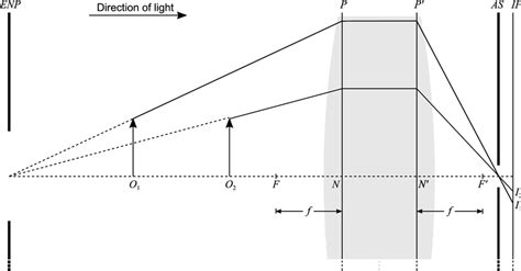 Geometry Of A Hypercentric Lens O1documentclass 12pt Minimal