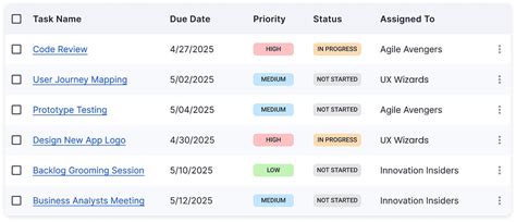 Data Table Design Best Practices Data Tables Are Important For By