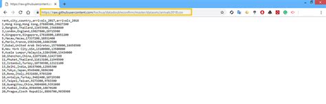 Reading Csv Data From Github Python