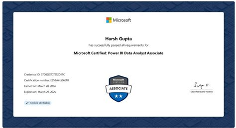 Microsoftcertified Powerbi Dataanalyst Harsh Gupta 12 Comments