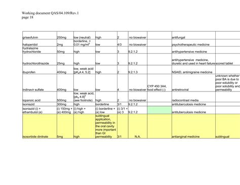 Bcs Classification Of Drugspdf