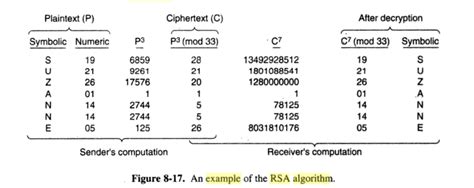 Encryption Is There Some Restrictions On Values Of P Q D E Etc In Rsa Algorithm While Trying