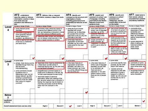 Ppt Assessing Pupils Progress Powerpoint Presentation Free Download