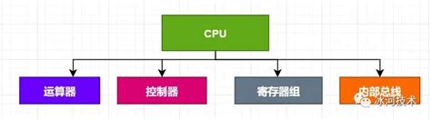 图解计算机结构与体系分类！！ csdn博客
