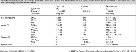 Table 1 From Synchrotron X‐ray Electron Density Analysis Of Chemical