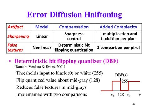 Ppt Reducing Complexity In Signal Processing Algorithms For Communication Receiver And Image