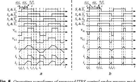 Figure From Improved TPS Control For DAB DCDC Converter To Eliminate Dualside Flow Back