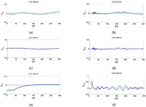 Mathematics Free Full Text Double Loop Pid Type Neural Network Sliding Mode Control Of An