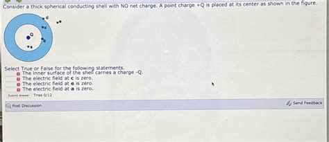Solved Consider A Thick Spherical Conducting Shell With No