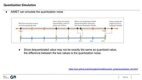 Model Quantization Technologies With Aimetpdf