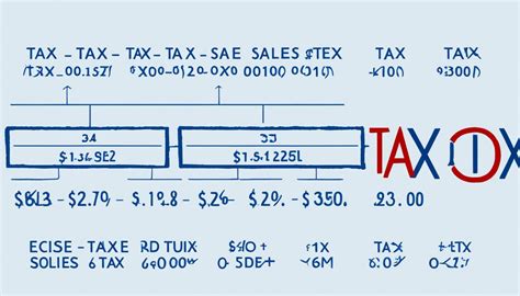 Excise Tax Vs Sales Tax Key Differences