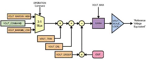 How Pmbus Offers Open Standard Digital Power Management Ee Times How Pmbus Offers Open Standard Digital Power Management Ee Times