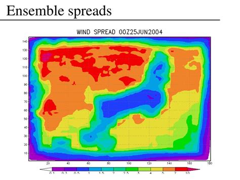 Ppt Recent Developments Of The Local Ensemble Transform Kalman Filter
