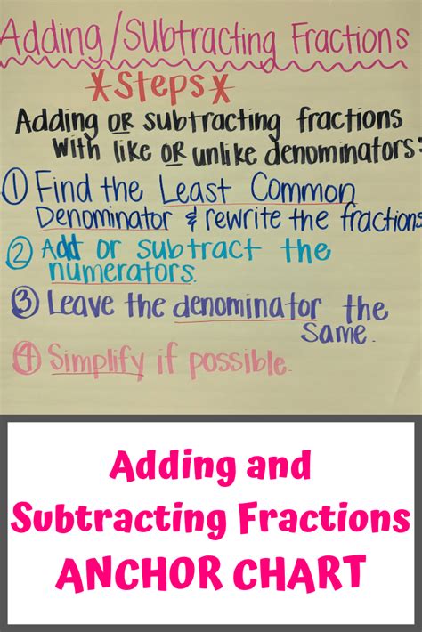 Anchor Chart Adding And Subtracting Fractions With Unlike Denominators At Amy Dixon Blog
