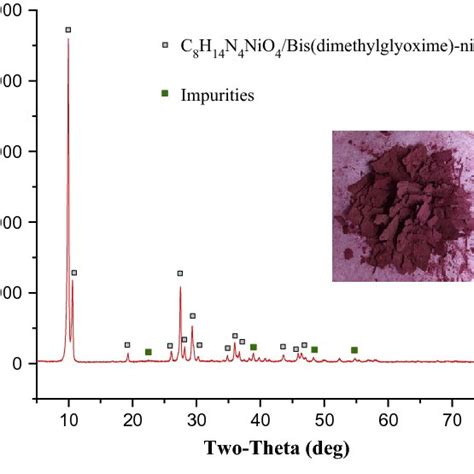 Pdf Hydrometallurgical Recovery Of Metal Values From Sulfuric Acid Leaching Liquor Of Spent