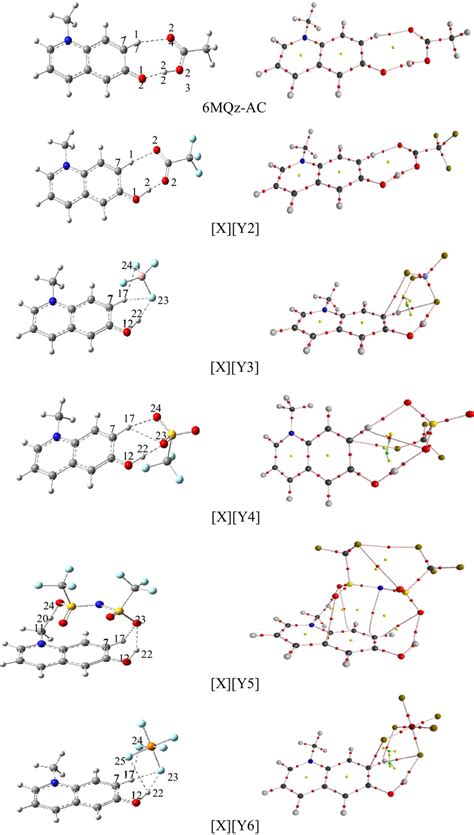 The Optimized Structures And Aim Molecular Graphs Of The 6mqz − Ac