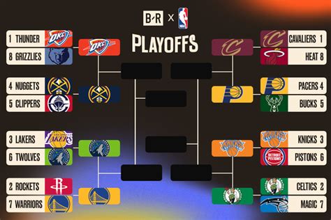 Nba Playoff Bracket 2025 Updated Picture Schedule After Pacers