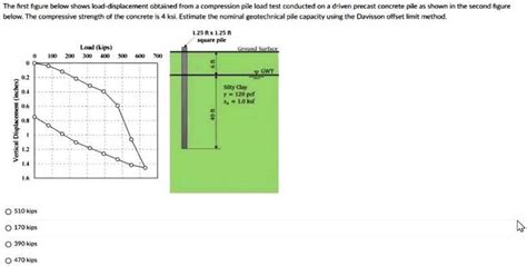 Solved The First Figure Below Shows Load Displacement