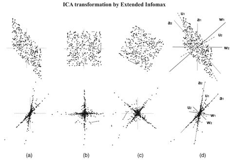 two artificial examples a a sub gaussian data set top row and a