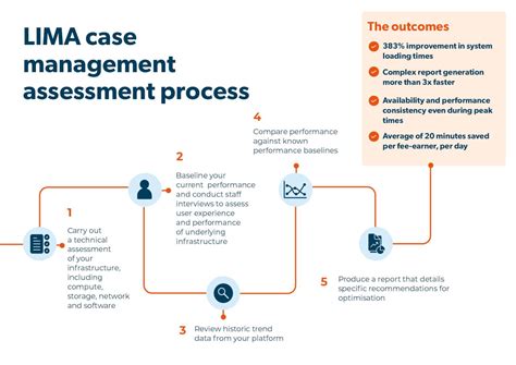 Improve Case Management Performance In Law Firms