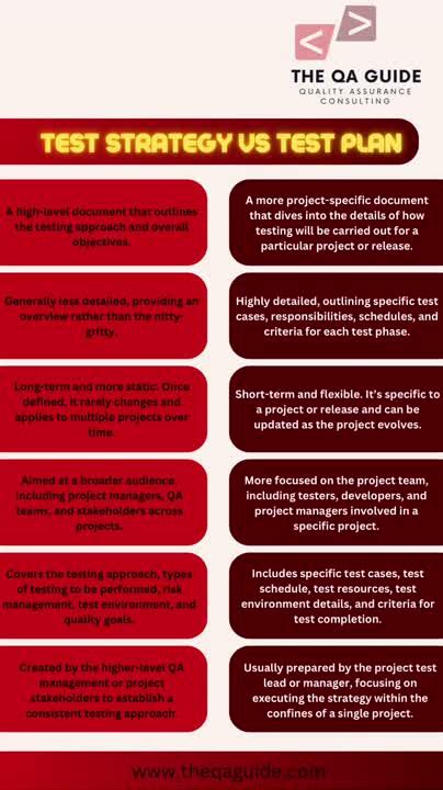 The Qa Guide Posted On Linkedin