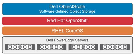 Solution Concepts Design Guide—data Analytics With Sql Server 2022 On Red Hat Openshift And