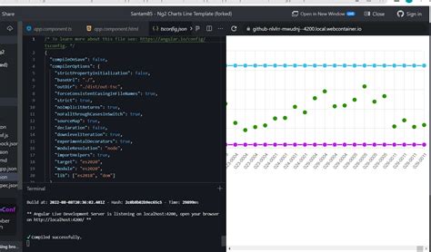 Ng2 Charts Drawn Partially For Big Chart In Firefox · Issue 1469